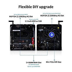 WEIDIAN Mini Complete PC, Mini PC Windows 11 Pro, Core i9-10980HK 64GB DDR4 RAM 512GB NVME SSD 1TB HDD,Mini Computer Windows 11, Micro PC, Micro Computer Support Dual Display, 4K HD, BT5.2 and WiFi6
