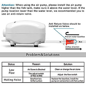 PULACO 210 GPH Ultra Quiet Aquarium Air Pump Dual Outlet, Fish Tank Aerator Pump with Accessories, Under 300 Gallon Fish Tanks