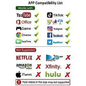 Apple Lightning to HDMI Adapter, Digital AV Audio Dongle, 1080P Sync Screen Cable for iPhone, iPad, iPod to TV/Projector/Monitor, MFi Certified Video Converter