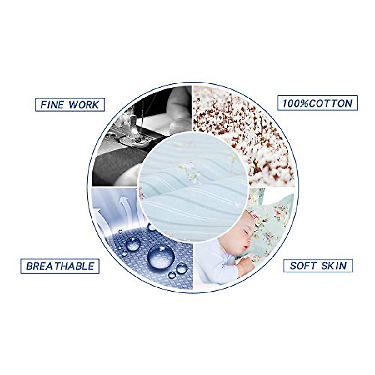 FADFAY Floral Duvet Cover Queen 100% Cotton Blue Green Farmhouse Bedding Super Soft Reversible Striped French Country Bed Cover Purple Hydrangea and Peony Print Zipper Comforter Cover 3 Pieces