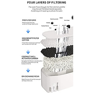 Litebee Cat Water Fountain Filter, 2 Packs Replacement Filters For Litebee Cat Water Fountain, 6 Weeks Set Of Replacement Filters For Ultra Quiet Pet Water Fountain