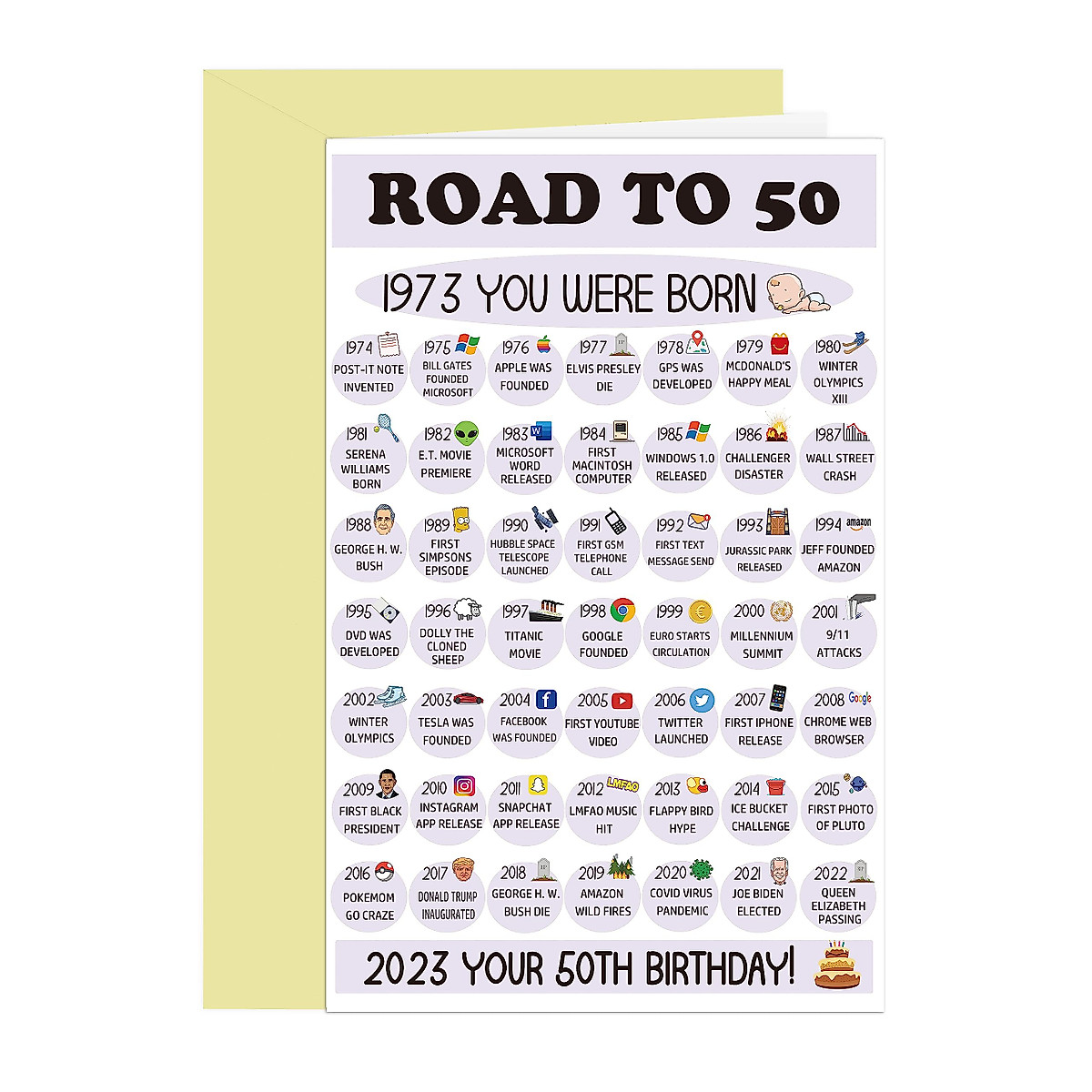 Comting Funny Facts 50th Birthday Card, 50th Birthday Card for Dad Grandpa, Birthday Road to 50, Born In 1973 Bday Card