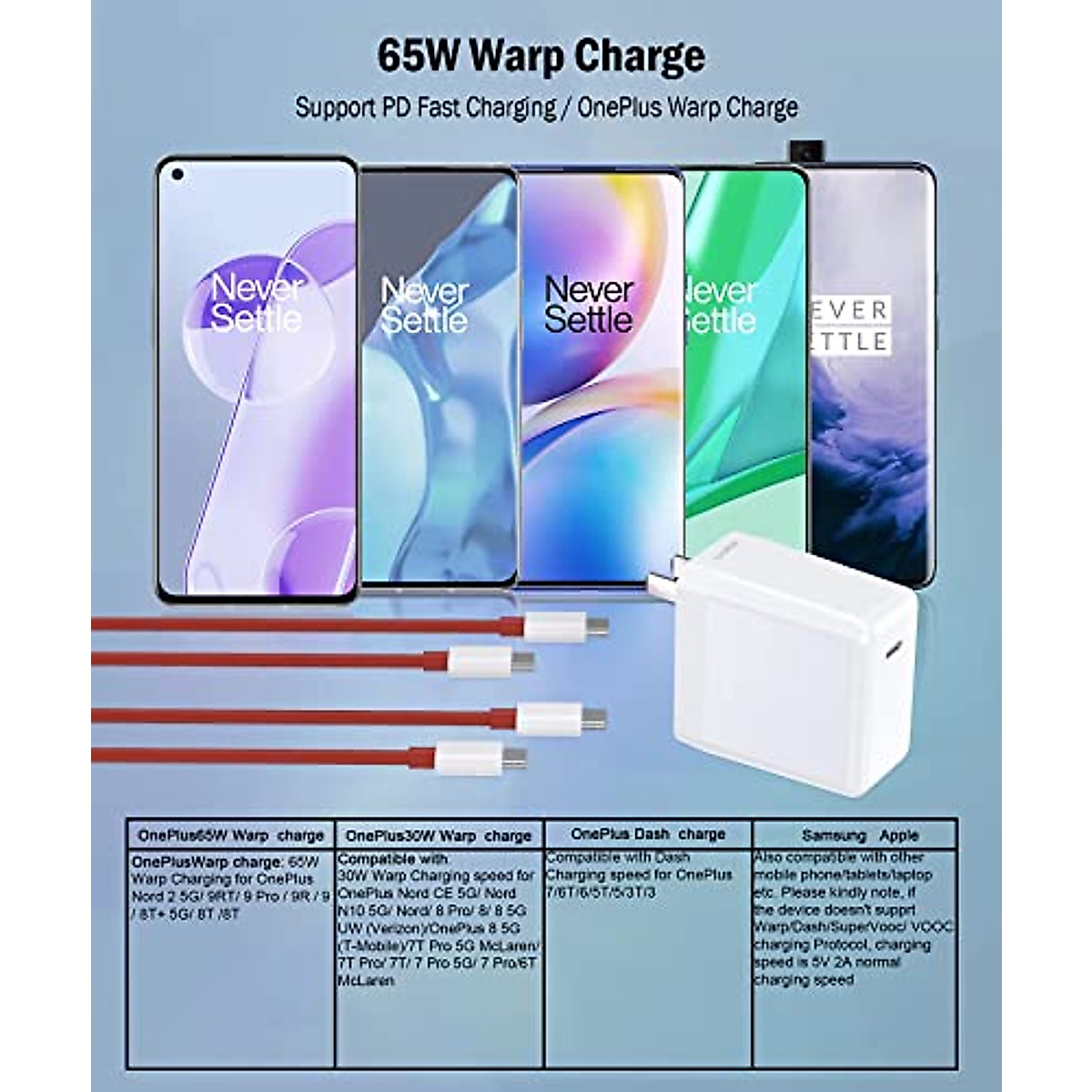 Oneplus Warp Charger for 9R/9/9 Pro, Oneplus Warp Charger 65w Set Compatible with 8 Pro/8T/8/7 Pro/7T/7T Pro, Include 65w Power Adapter, 2 Pack USB Dual Type-C Data Cable (1M/3.3ft) (1,5M/5.0ft)