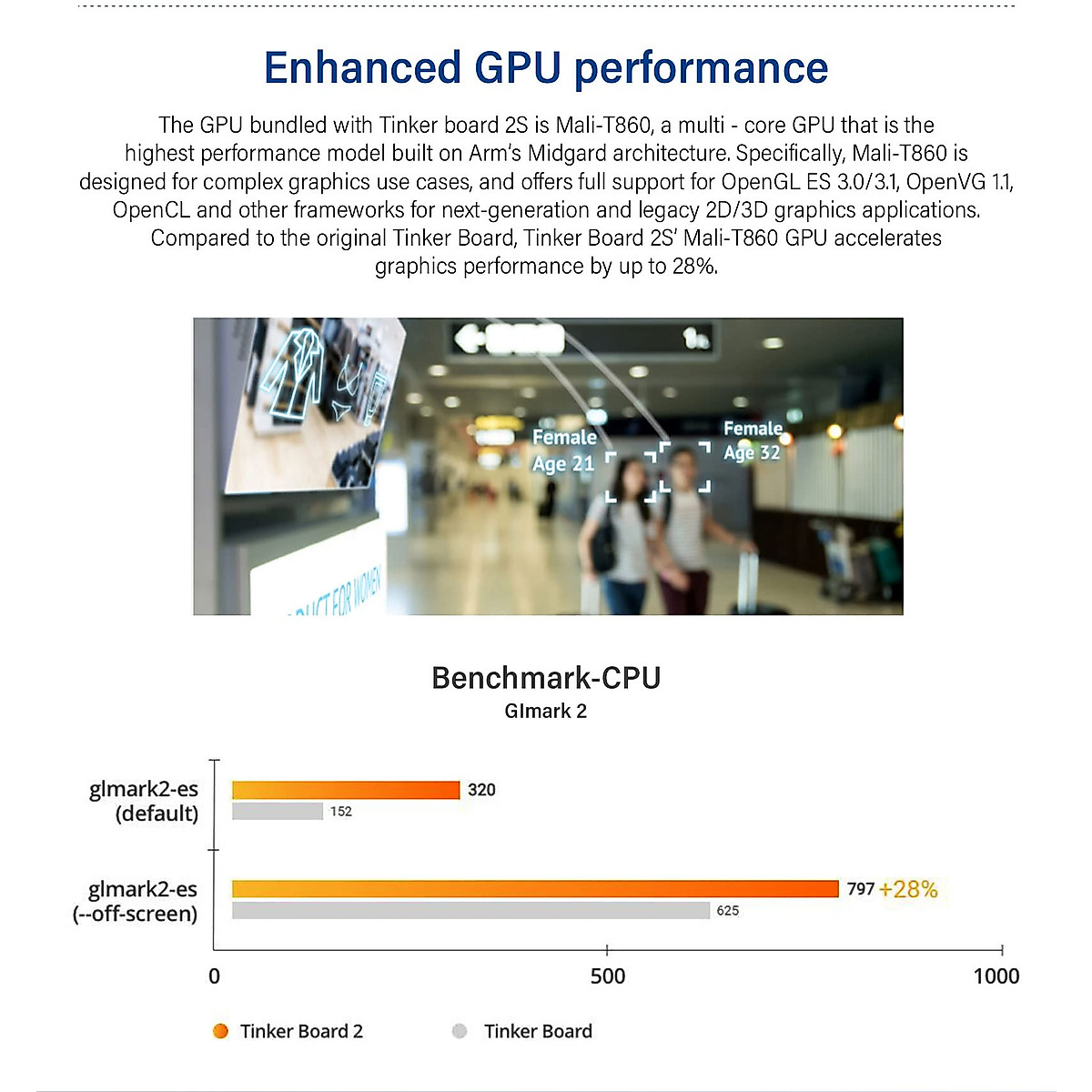 Tinker Board 2S 6-Core 2.0 GHz Rockchip RK3399 Single Board Computer 4GB RAM 16GB eMMC Storage GB LAN Wi-Fi & Bluetooth 5.0 GPIO Connectivity Support 4K Dual-Display