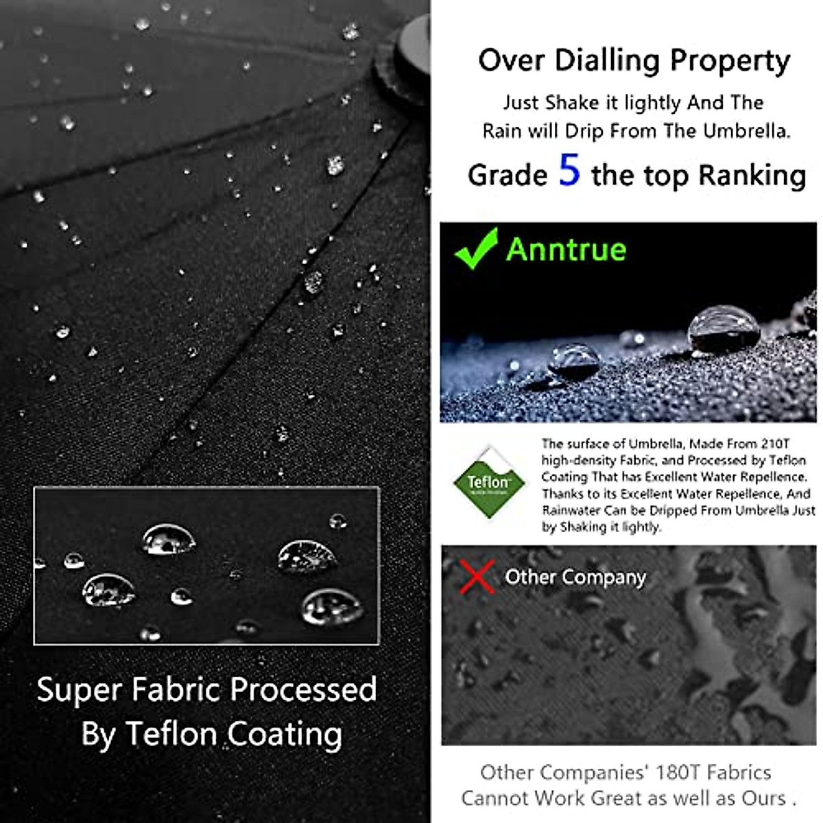 Anntrue Windproof Travel Umbrella, Auto Open Close Lightweight Compact Portable Backpack Folding Umbrella, Perfect for Car, Purse, Men and Women (Black)