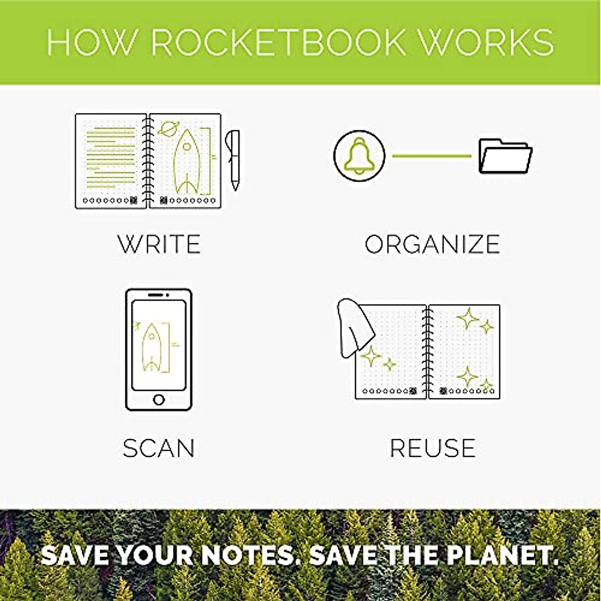 Rocketbook Filler Paper Variety Pack | Lined Wide Ruled, Dot Grid, Graph Reusable Notebook Paper (8.5" x 11") | Scannable Binder Paper | 18 Double Sided Sheets, Pen, and Cloth White
