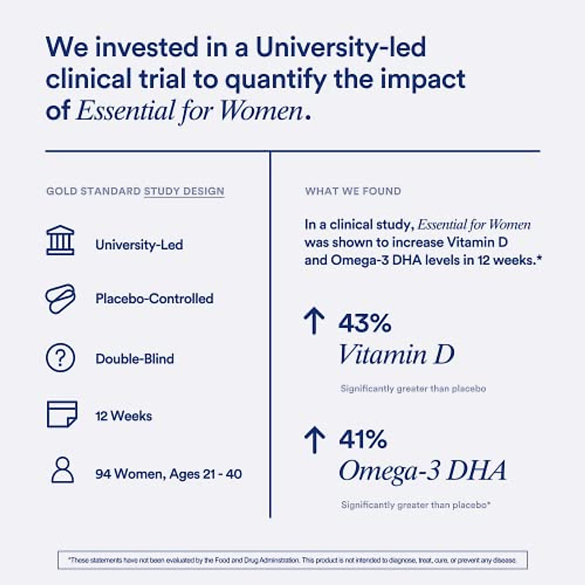 Ritual Multivitamin for Women 18+, Clinical-Backed Multivitamin with Vitamin D3 for Immune Support*, Vegan Omega 3 DHA, B12, Iron, Gluten Free, Non GMO, Mint Essenced, 30 Day Supply, 60 Capsules