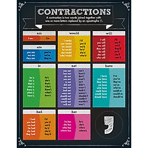 Contractions Chart