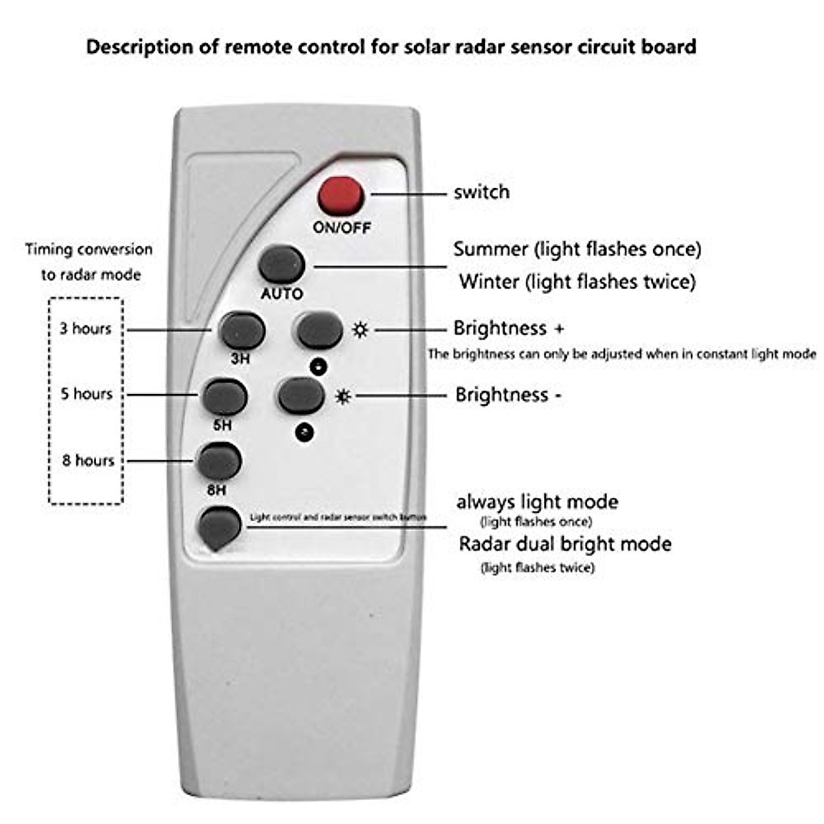Solar Circuit Board, Light Controlled Radar Human Body Induction Solar Lamp Controller Module with Remote Control