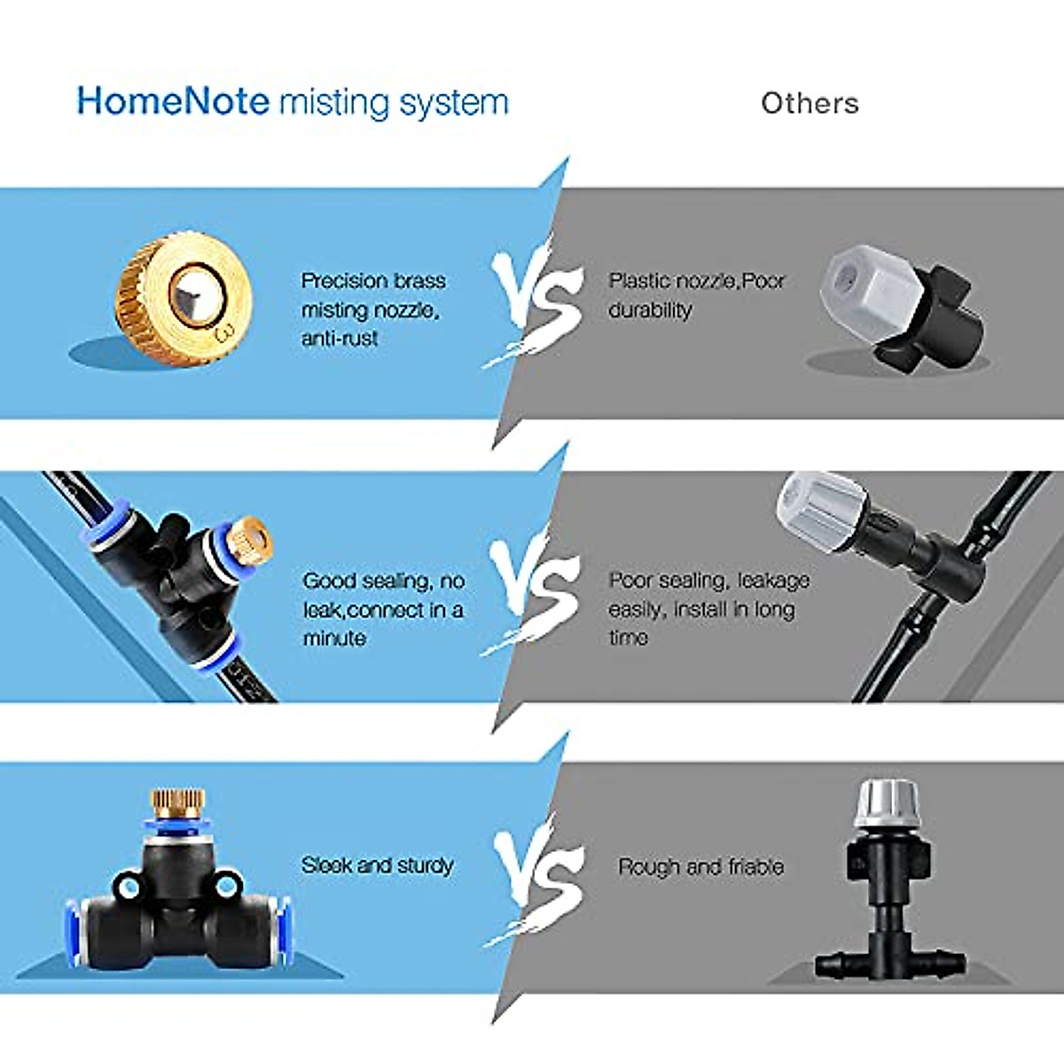 AOZBZ Misting Cooling System, 16.4FT (5M) Misting Line+5 Mist Nozzles & Brass Adapter Outdoor Misting System for Garden Patio Trampoline Greenhouse Umbrella