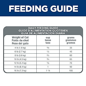 Hill's Science Diet Urinary Hairball Control, Adult 1-6, Urinary Track Health & Hairball Control Support, Dry Cat Food, Chicken Recipe, 3.5 lb Bag