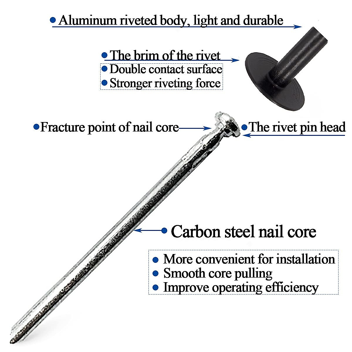 Alloypro 60pcs Black Large Flange Blind Rivets, Aluminum,Flange Diameter 5/8" (16 mm),Pop Rivets Assortment Kit Blind Rivet,3/16" x 3/8",Grip Range(3-6mm)