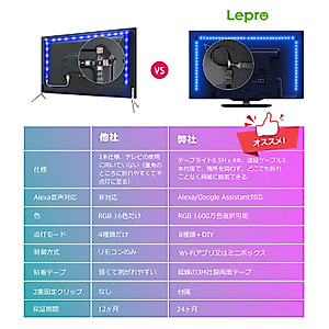 Smart LED Lights for TV - 6.56FT TV LED Backlights Work with Alexa and Google Assistant, App and Voice Control Strip Lights for 32-65 inch TVs, Computer, Bedroom, 16 Million RGB DIY Colors