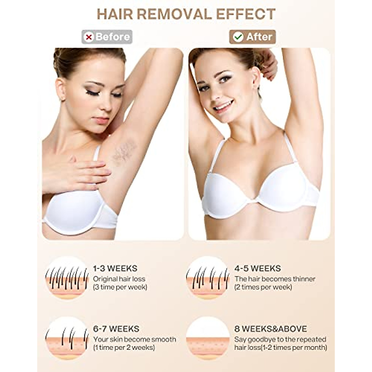 OUBABO Laser Hair Removal for Women Permanent, IPL Device with Cooling System, at-home Painless Facial Armpits Legs Bikini Line Whole Body, Come Razor and Goggles, Corded, White, 1.0 Count