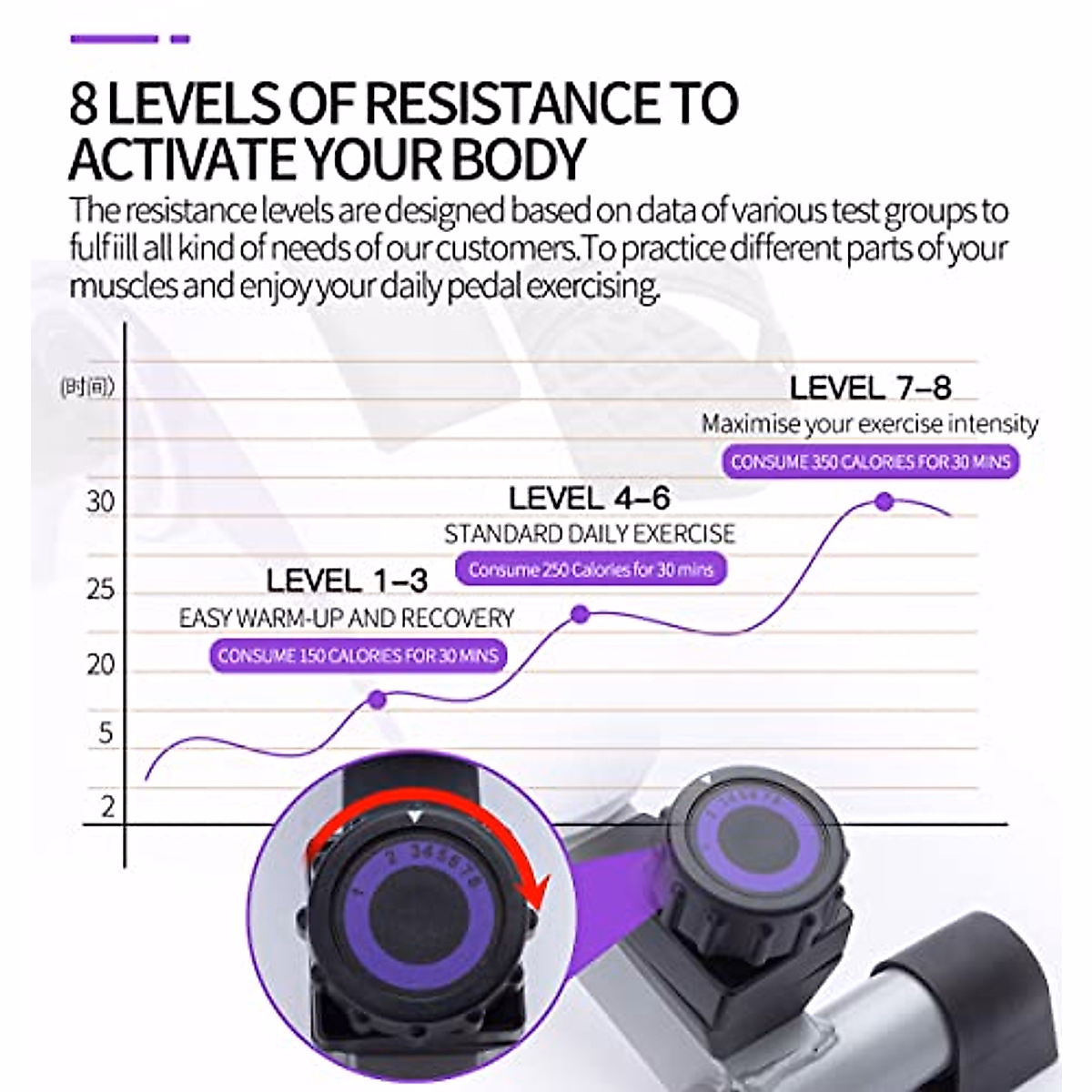 INSGYM Sitting Mini Exercise Bike - Recumbent Exercise Bikes for Home Steppers Exercise for Seniors While Sitting Under Desk Bike Exercise Equipment Hands Bike Pedal Exerciser IPE210 (Purple/White)