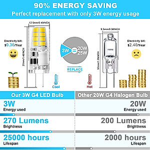 TAIYALOO G4 LED Bulb 3W 6000K Daylight White Bi-Pin T3 JC Type 12V AC/DC 20W-30W Halogen Bulb Replacement for Under Cabinet Puck Light, Chandeliers, Landscape Lighting, Non-dimmable, 10-Pack