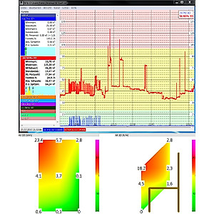 Gigahertz Soluitons Magnetic Electric Meters NFA 1000 EMF Analyzer-5kHz to 1,000,000 kHz