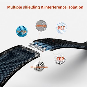 OIKWAN Internal Mini SAS to SATA Cable, SFF-8643 to SATA Forward Breakout Compatible with Raid Controller Hard Drive (3.3ft)