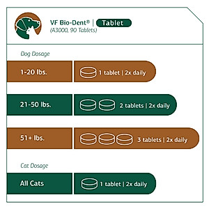 Standard Process VF Bio-Dent for Pets - Bone Growth & Healthy Tissue Support Pet Supplement - Overall Mouth Health Support Supplement - Nutritional Supplement for Cats & Dogs - 90 Tablets