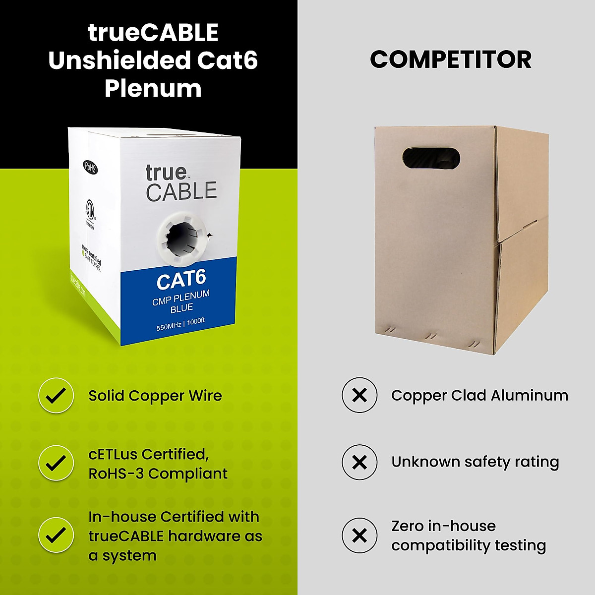trueCABLE Cat6 Plenum (CMP), 1000ft, Blue, 23AWG 4 Pair Solid Bare Copper, 550MHz, PoE++ (4PPoE), ETL Listed, Unshielded Twisted Pair (UTP), Bulk Ethernet Cable