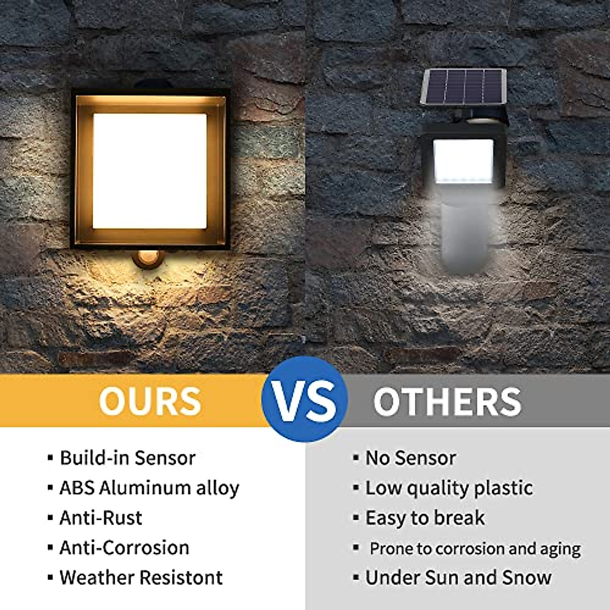 URORU Solar Porch Lights, Outdoor Motion Sensor Waterproof Wall Light, Square Wall Lights Exterior 300Lumens 3000K(Warm White), Suitable for Yards, Porches, Fences, Barns and Patios