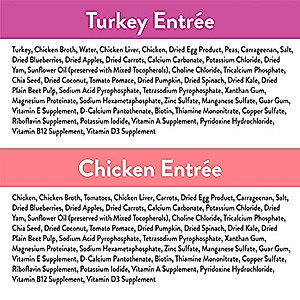 NUTRO ULTRA Adult Grain Free Soft Wet Dog Food, Variety Pack, Chicken Entrée Paté and Turkey Entrée Paté with Toppers, (12) 3.5 oz. Trays