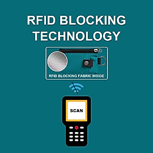 CHENSPRX Minimalist RFID Blocking Small Wallet with ID Window,WaterResistant Zip Id Case Wallet with Lanyard Keychain for Cards,Cash,Travel,Women,Men (Turquoise)