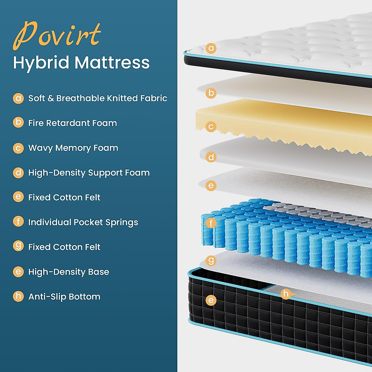 Povirt Twin Mattress, 12 Inch Hybrid Twin Size Mattress in a Box, Cool Memory Foam and Pocket Coils Innerspring Mattress for Pressure Relief & Motion Isolation, Medium Firm Feel