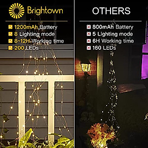 Solar Lights Outdoor Garden, 200 LED 10 Strand Watering Can Light, Waterproof Solar Waterfall Lights with 8 Lighting Modes for Patio Yards Pathway Tree Vines Lawn Holiday Party Decor