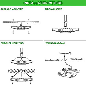 LED Surface Mount Canopy Light - Direct Mount Parking Garage Gas Station Light (150w 5700K-1 Pack)