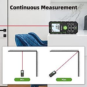 Huepar Laser Distance Measure 328Ft with Rechargeable Battery & Angle Sensor, Backlit LCD Laser Meter M/in/Ft with Mute Function&Multi-Measurement Modes, Distance Pythagorean, Area&Volume -X6-LM100