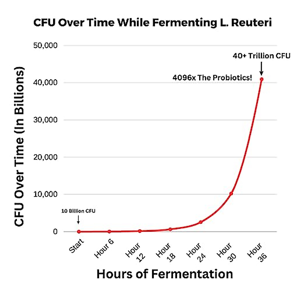 Save When You Buy 8 Extra Jars Along with Your Ultimate Probiotic Yogurt Maker Now!