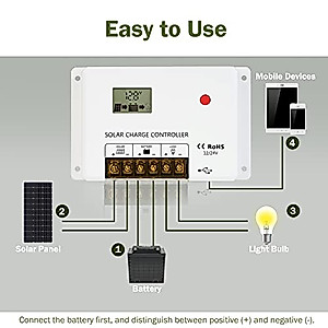 HQST 30Amp 12V/24V PWM Solar Charge Controller Regulator with LCD Display, Dual USB Ports, for Lithium, Sealed, Gel, Flooded Batteries