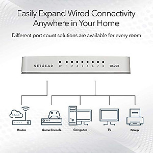 NETGEAR 8-Port Gigabit Ethernet Unmanaged Switch (GS208) - Desktop, Ethernet Splitter, Silent Operation, Plug-and-Play