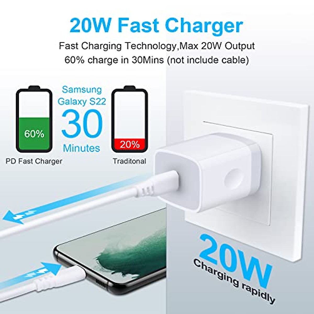 [2-Pack]USB C Wall Charger,20W Type C Charger Fast Charging Block USB C Power Adapter Wall Plug for Samsung Galaxy A14,A13,A03s,S23,S22Ultra,A53,S21,S21 FE;iPhone 14 Pro,13,12 Pro,Google Pixel 6,6 Pro