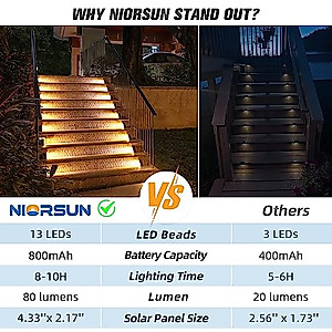 NIORSUN Solar Outdoor Step Lights Warm White Triangle IP67 Waterproof Auto on Off Decoration Deck Lights for Patio Yard, Driveway, Porch, Front Door, Sidewalk, 6 Pack