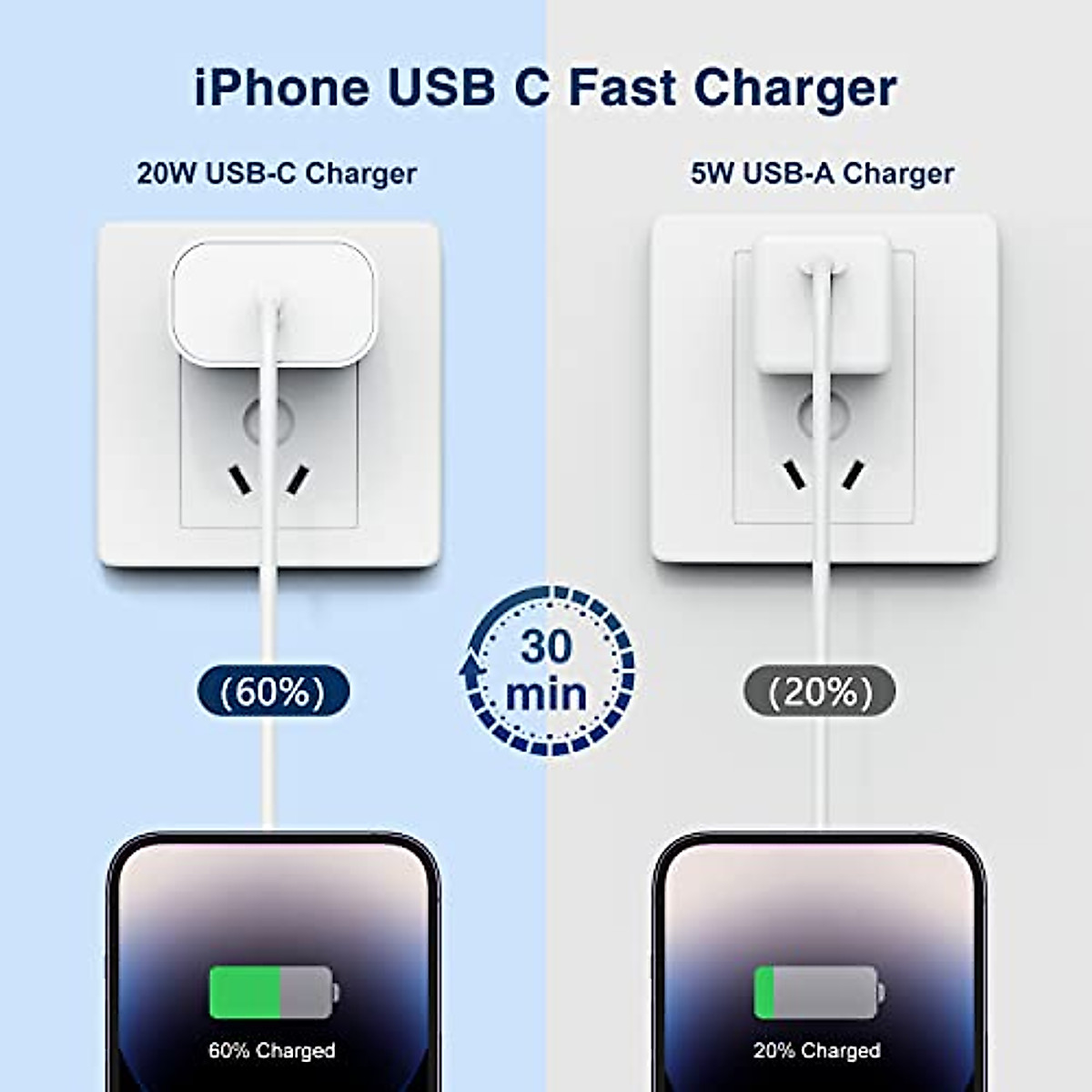 for Apple iPhone 12 13 14 Pro Fast Charger Block,[Apple MFi Certified] 20W Rapid USB C Wall Super Fast Chargers Block/Power Plug with 6Ft Type C to Lightning Cable for iPhone 14 13 12 11Pro Max iPad