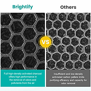 Brightify H132 Filter Replacement for Levoit Air Purifier Replacement Filter LV-h132 RF, 2 Pack