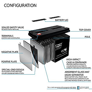 Mighty Max Battery 12V 110AH SLA Replacement Battery for Centennial CB12-115