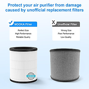 MOOKA Official Certified H13 True HEPA Replacement Filter Compatible with M03 Air Purifier (2 PACK)