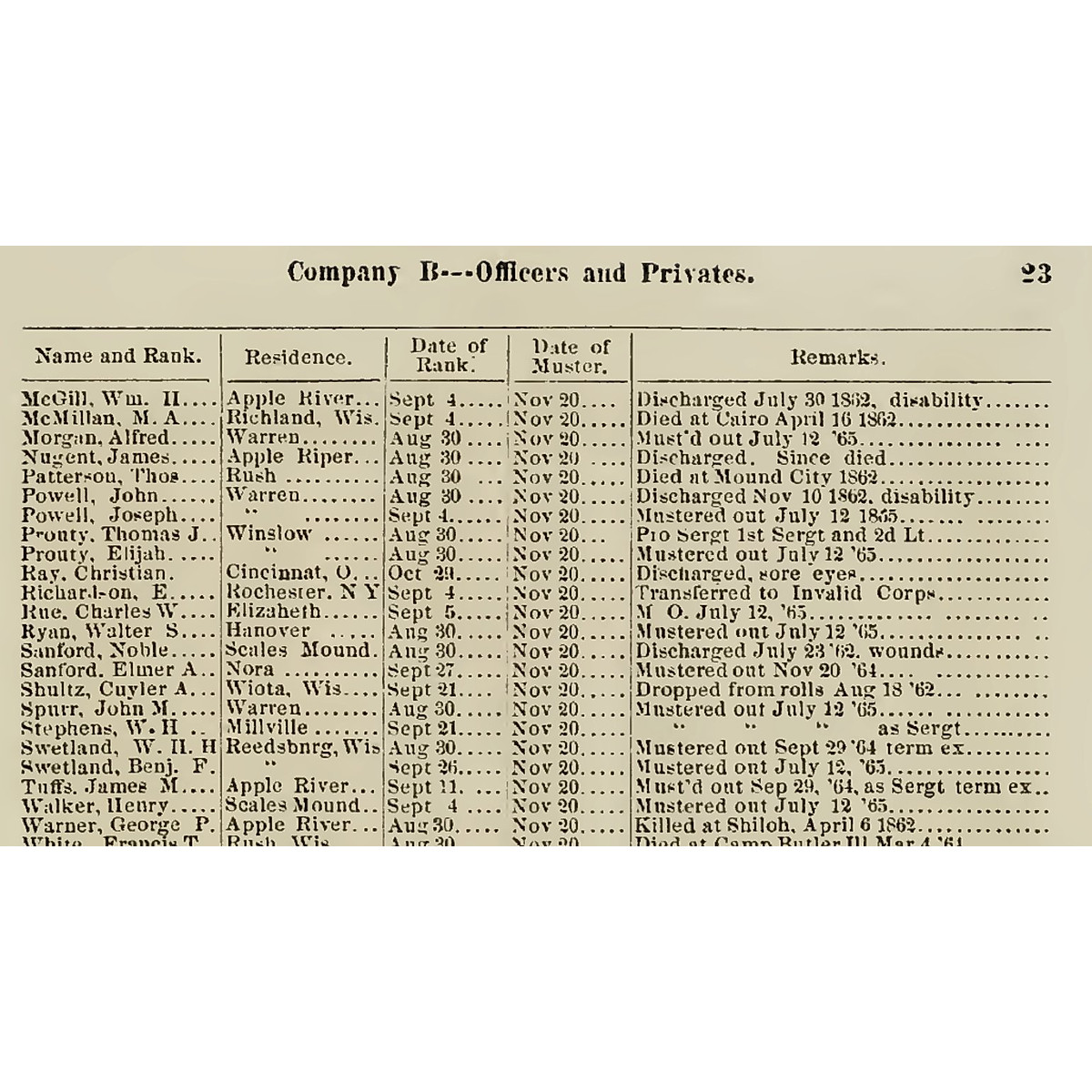 Civil War History and Genealogy - The Ultimate Collection - 698 books on DVD