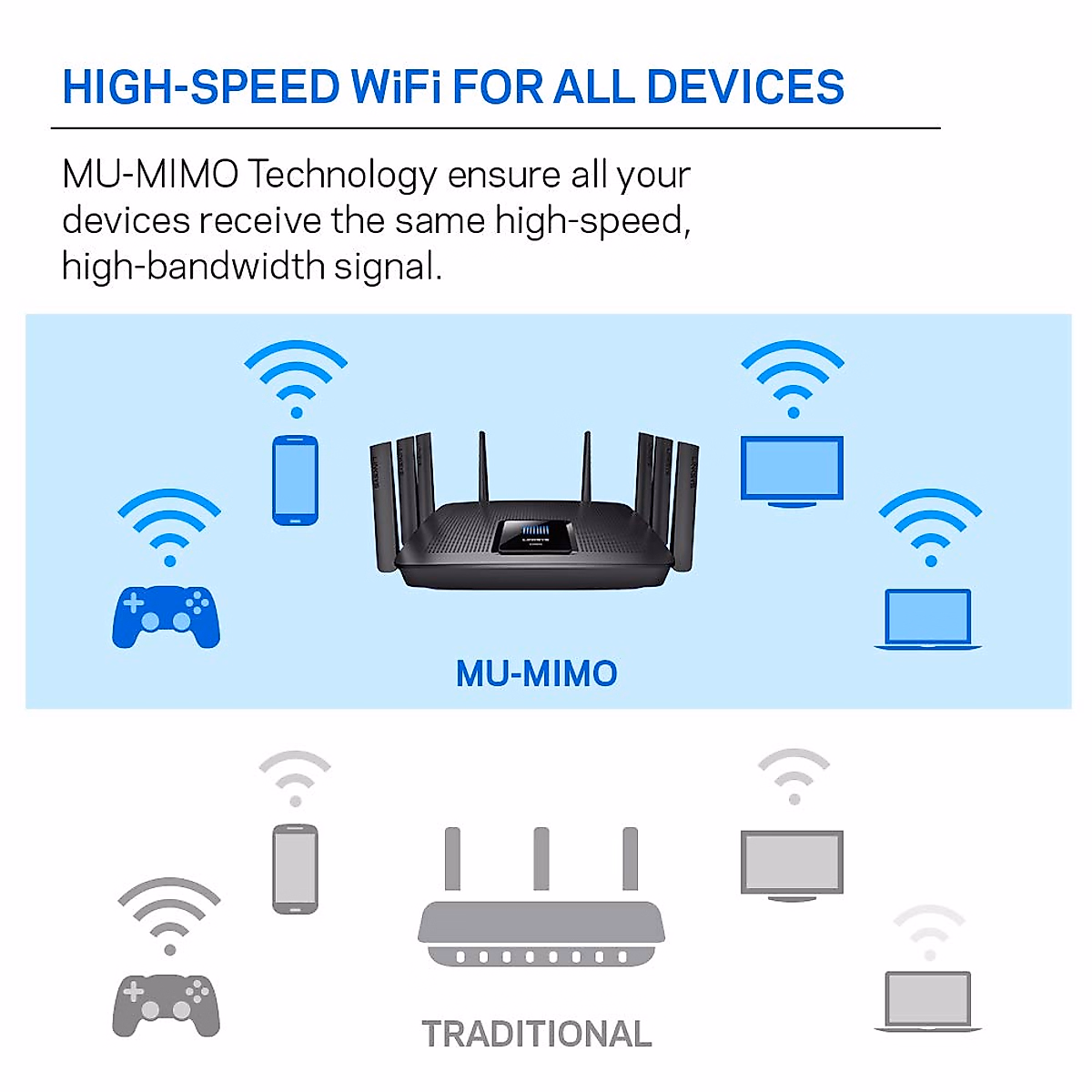 Linksys EA9500 Max-Stream AC5400 MU-MIMO Gigabit Router (Renewed)
