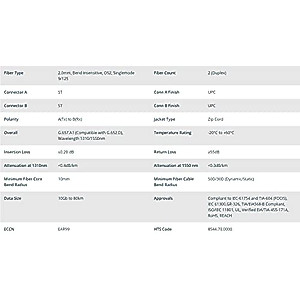 SpeedaLite ST to ST Fiber Patch Cable Single Mode 9/125 DX ST-ST | Duplex | OS2 | SM | Fiber Optic Cable | STST | ST ST | 2.0mm | Bend Insensitive | 1 Meter