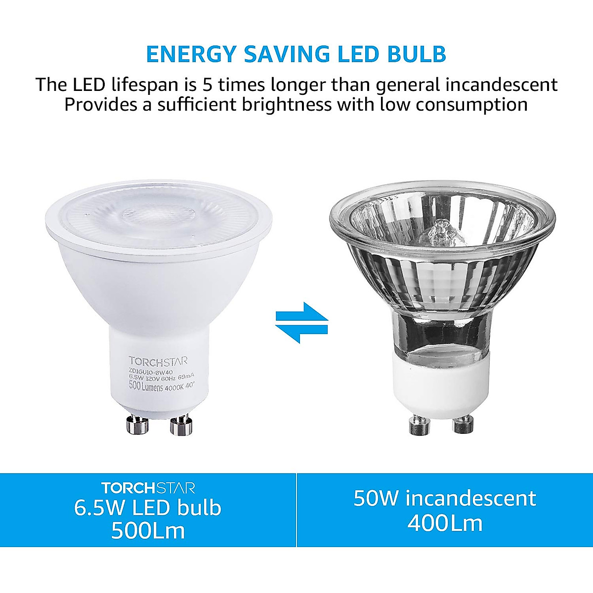 TORCHSTAR 12-Pack GU10 LED Bulbs Dimmable, 500LM 50W Halogen Equivalent, 4000K Cool White, 40° Beam Angle MR16 Spot Light Bulb for Recessed Lighting Track Lighting, UL & Energy Star Listed