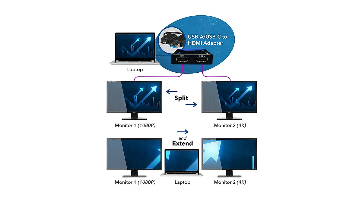OREI SplitExtend HDMI Splitter for Dual Monitors - 4K Display