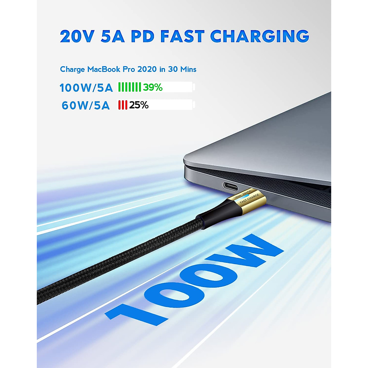 JIUWFOX USB C to USB C Cable,[2-Pack 8ft+4ft], USB C Charger Cable 100W/5A Fast Charging, for Samsung Galaxy S23/S22/S21, MacBook Pro 2020, iPad Pro 2020, LG, Pixel, Switch, and More.