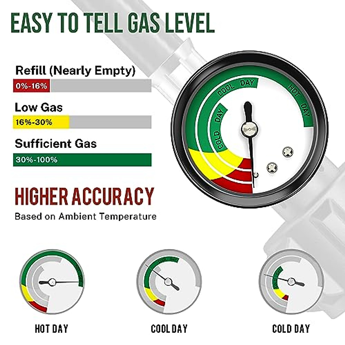 Alloxity 6FT Propane Hose Adapter 1lb to 20lb, Propane Tank Hose with Gauge, Propane Adapter 20lb to 1lb Converter, Adapter Hose for Weber Q Grill, Coleman Camp Stove, Blackstone Griddle, Buddy Heater
