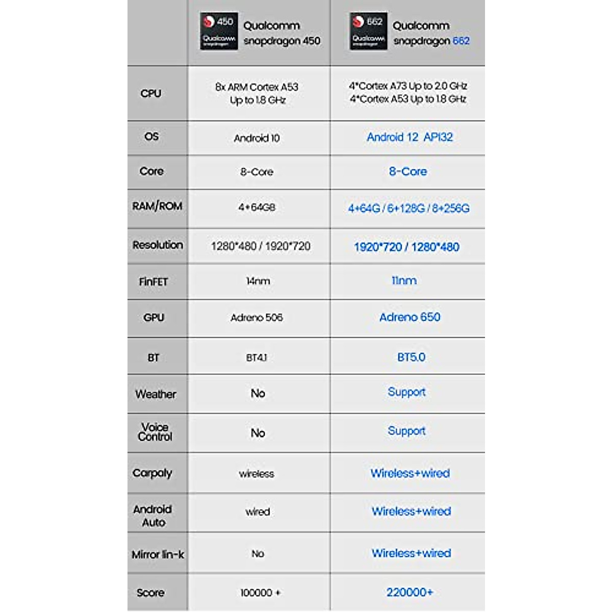 Android 12 Double Din Stereo Car GPS Multimedia Radio for Mercedes-Benz C-Class W205 GLC V-Class Car Stereo Head Unit Support 4G WiFi Bluetooth SWC Carplay,Qualcomm 450 4+64GB 12.5 inch