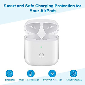 Wireless Charging Case Compatible with AirPods 1&2, Charger Replacement for Air Pods 660mAh Battery and Bluetooth Pairing Button, NO Earbuds, White, Standard
