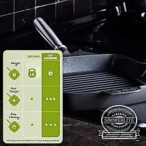 GreenPan SimmerLite 10'' Grill Pan, 11', Slate